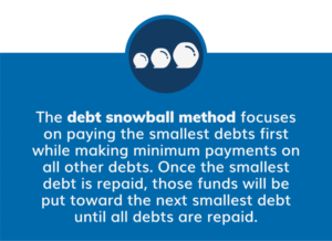 Debt Snowball Method: A Guide for Beginners | MCM