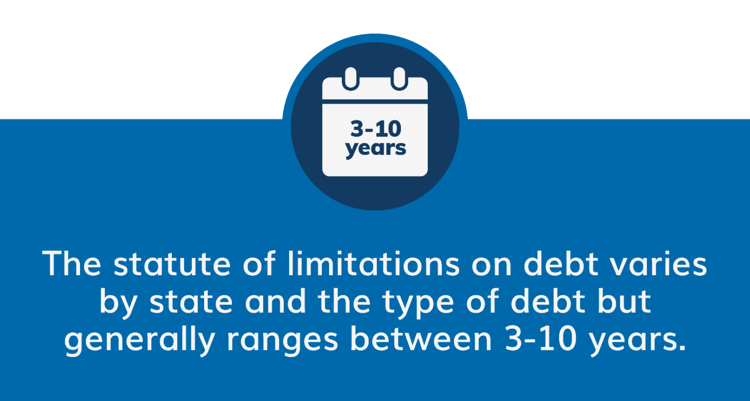 What Is the Statute of Limitations on Debt? | MCM