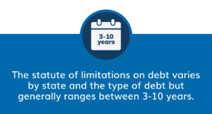 What Is the Statute of Limitations on Debt? | MCM
