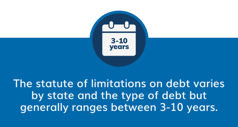 What Is the Statute of Limitations on Debt? | MCM