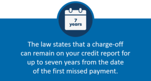 What Does a Charge-Off Mean? | Midland Credit Management