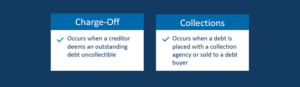 What Does a Charge-Off Mean? | Midland Credit Management