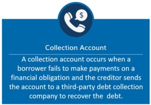 What Is a Collection Account? A Guide for Beginners | MCM